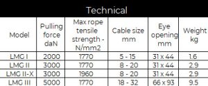Yale LMG Cable Grips