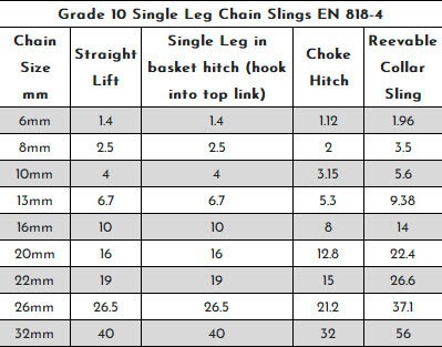 HACK10 10mm 1 Leg Chain Sling